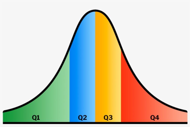 Bell-curve Catholicism - National Association of Catholic Families